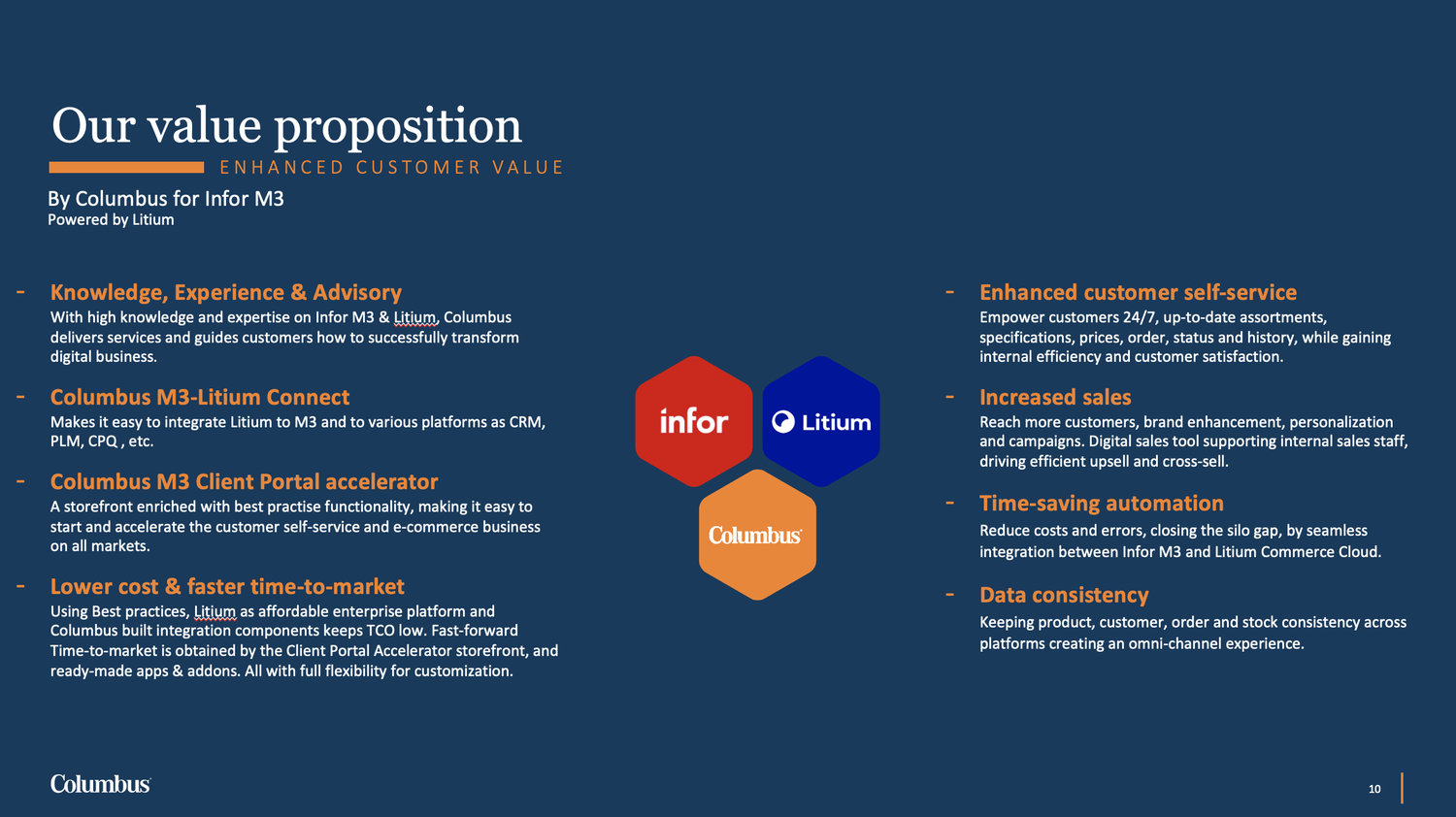 M3 Client Portal for Infor | Infor Marketplace