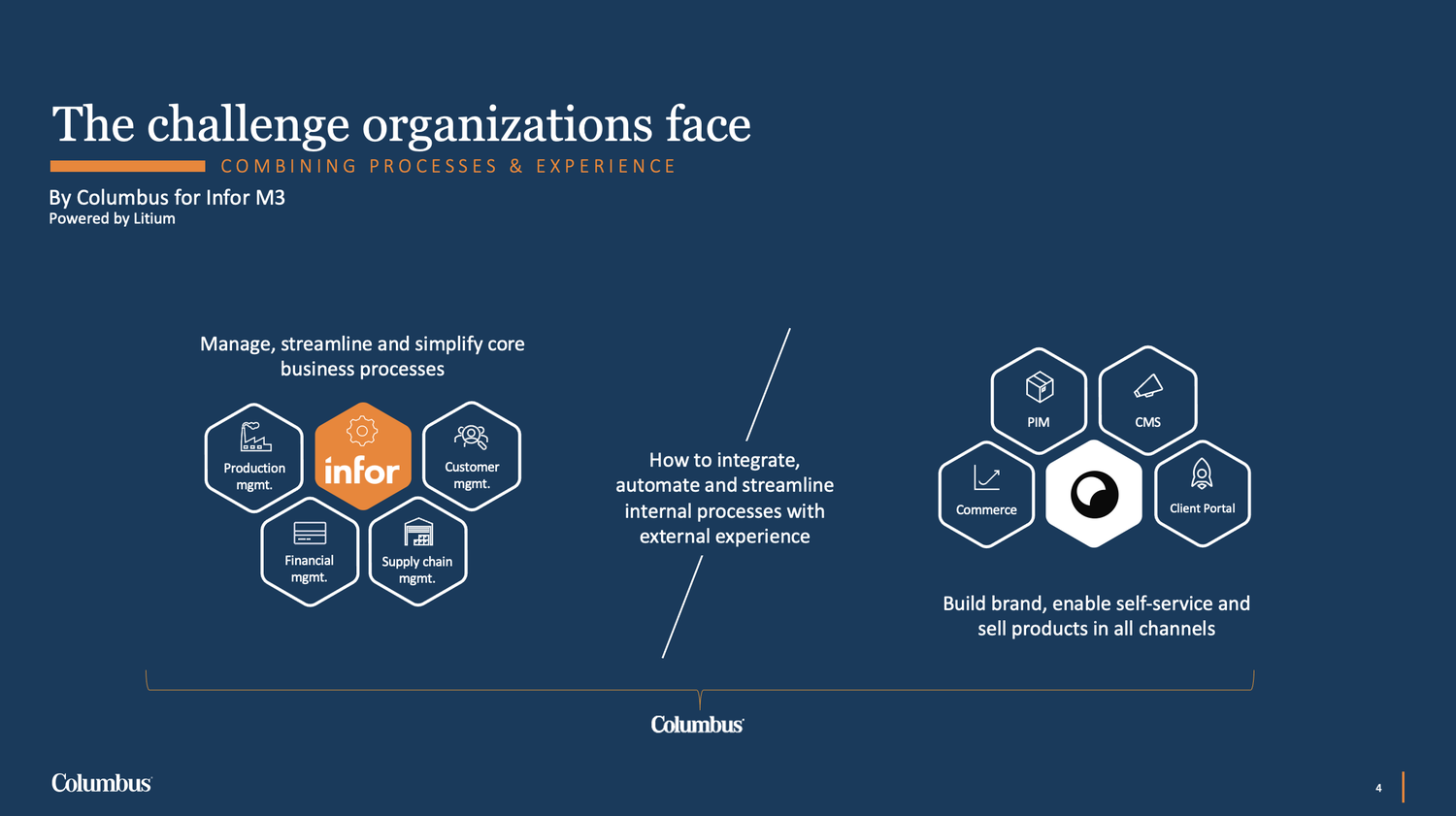 M3 Client Portal for Infor | Infor Marketplace