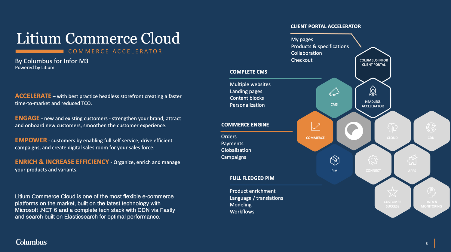 M3 Client Portal for Infor | Infor Marketplace