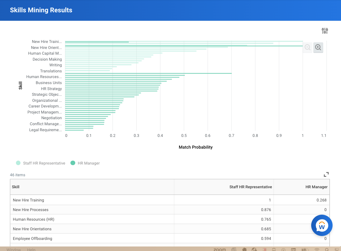 Skills Mining with the AI Gateway | Workday Marketplace