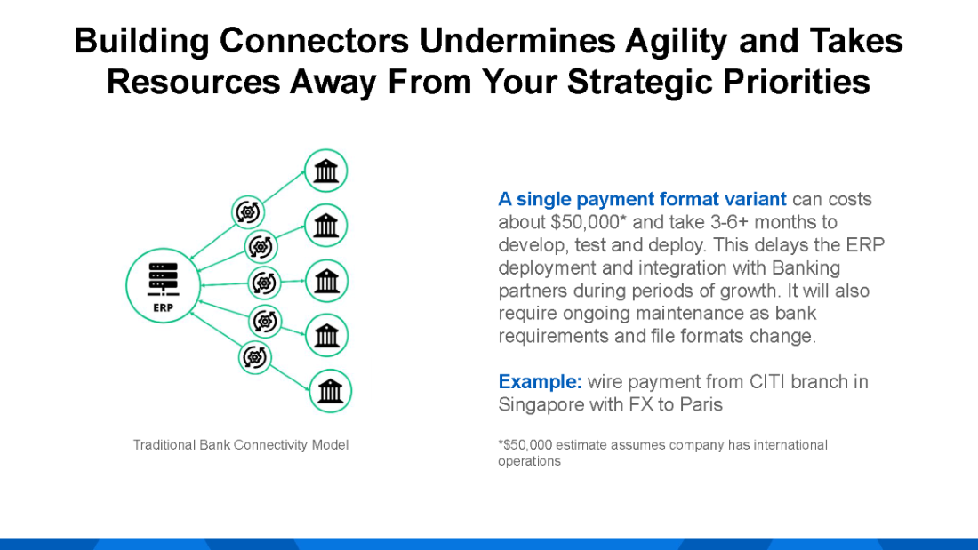 Workday Bank Connectivity | Workday Marketplace