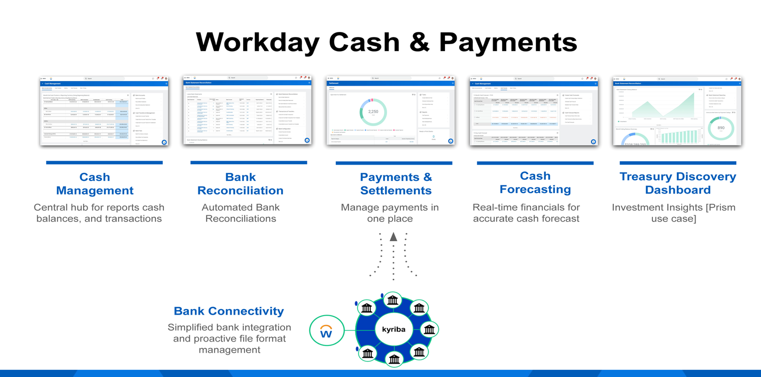 Workday Bank Connectivity | Workday Marketplace