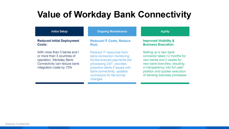 Workday Bank Connectivity | Workday Marketplace