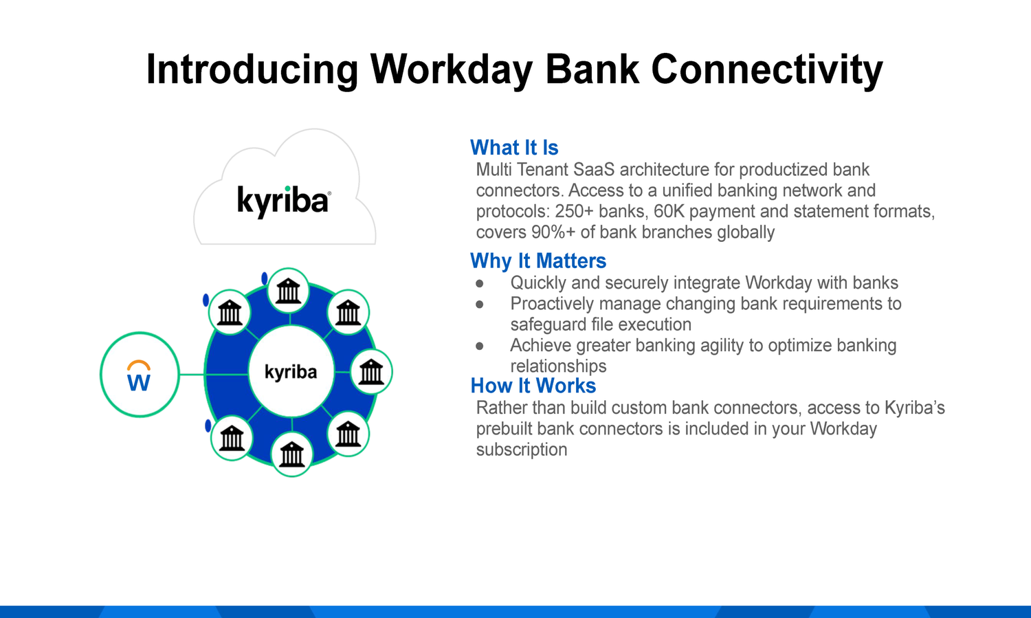 Workday Bank Connectivity | Workday Marketplace
