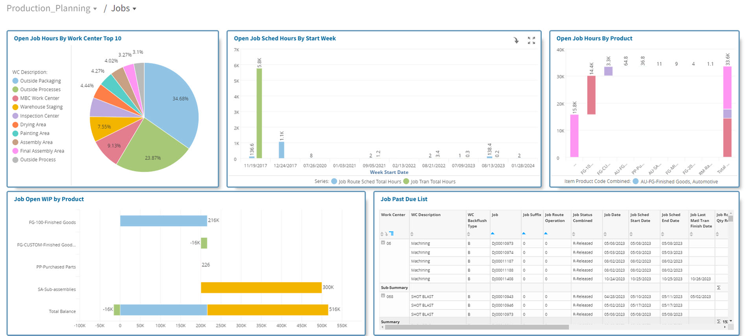 Birst QuickStart for CSI/SyteLine and XA | Infor Marketplace
