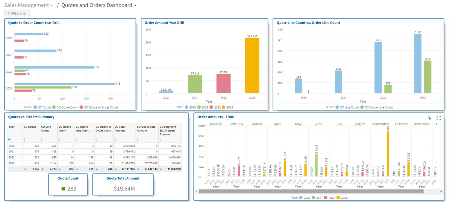 Birst QuickStart for CSI/SyteLine and XA | Infor Marketplace