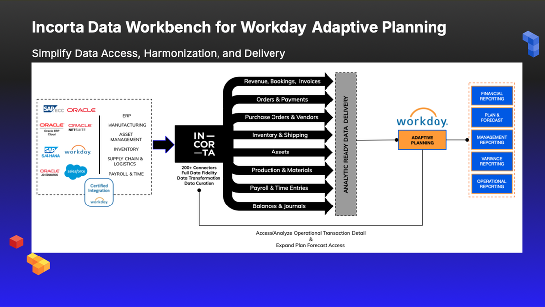Incorta Oracle EBS Data Workbench for Workday Adaptive Planning ...