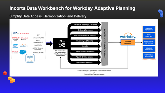 Incorta Oracle EBS Data Workbench for Workday Adaptive Planning ...