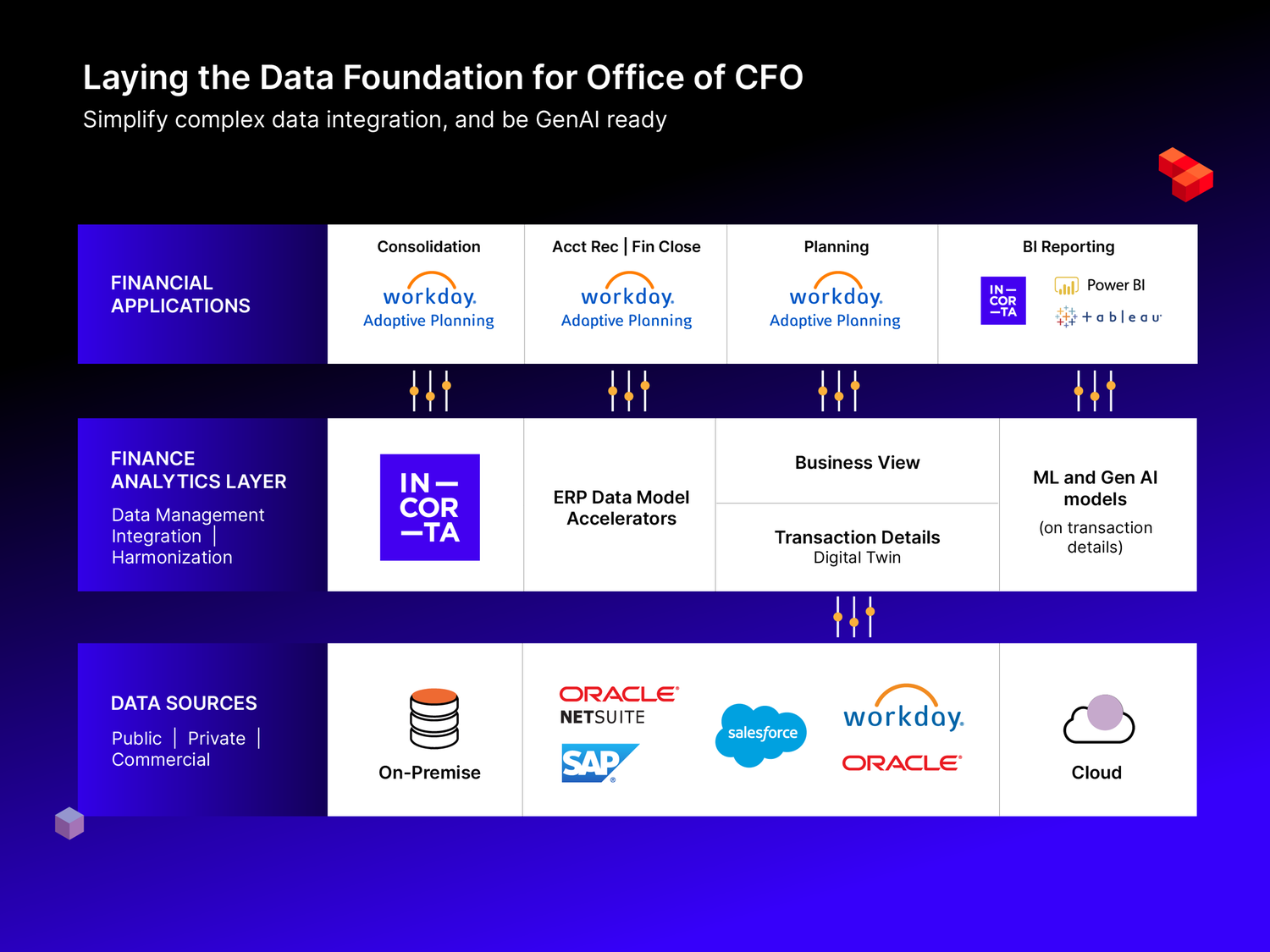 Incorta Data Workbench for Workday Adaptive Planning | Workday Marketplace
