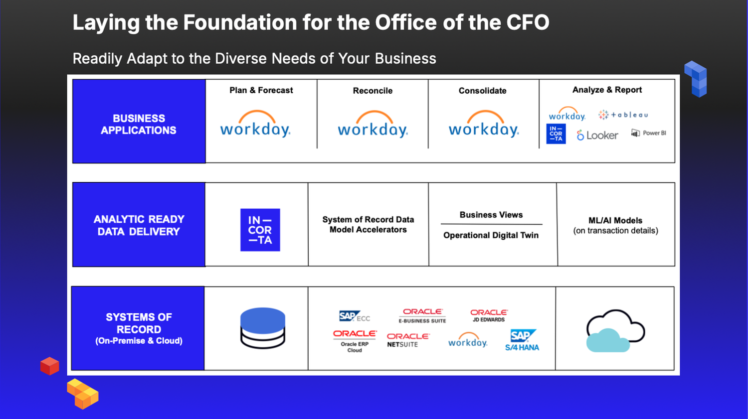 Incorta Oracle EBS Data Workbench for Workday Adaptive Planning ...