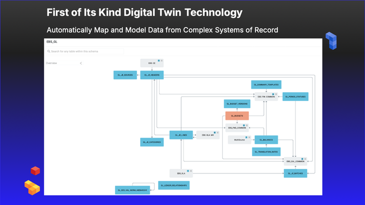 Incorta Oracle EBS Data Workbench for Workday Adaptive Planning | Workday Marketplace