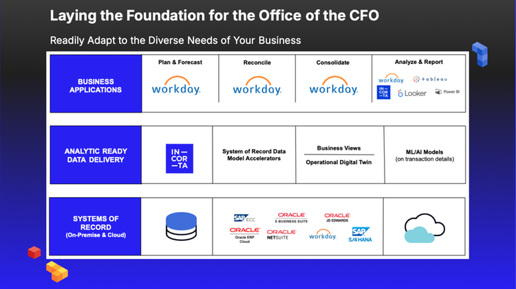 Incorta Oracle EBS Data Workbench for Workday Adaptive Planning ...