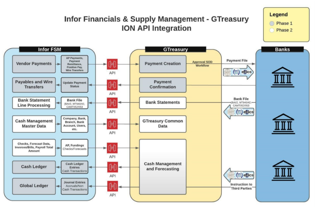 Infor FSM - GTreasury Cloud Integration | Infor Marketplace Infor FSM - GTreasury Cloud Integration | Infor Marketplace