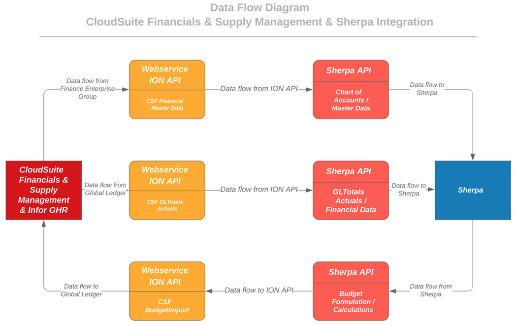 Infor FSM - Sherpa Euna Budget Integration | Infor Marketplace Infor FSM - Sherpa Euna Budget Integration | Infor Marketplace