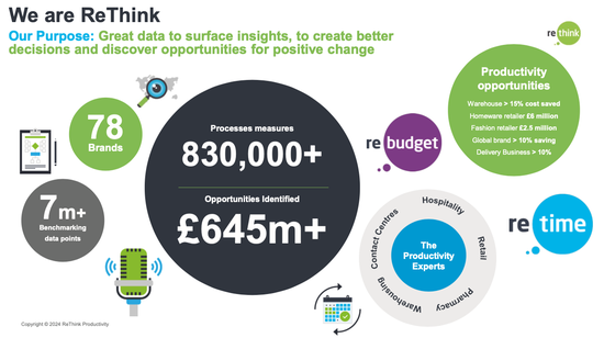 ReThink Productivity | Dayforce Exchange