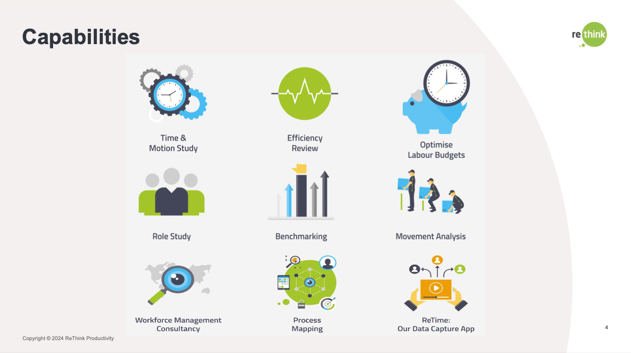 ReThink Productivity | Dayforce Exchange