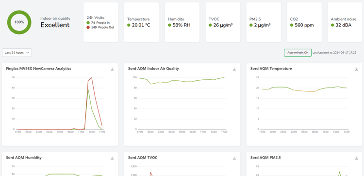 CrowdSense | Cisco Networking App Marketplace