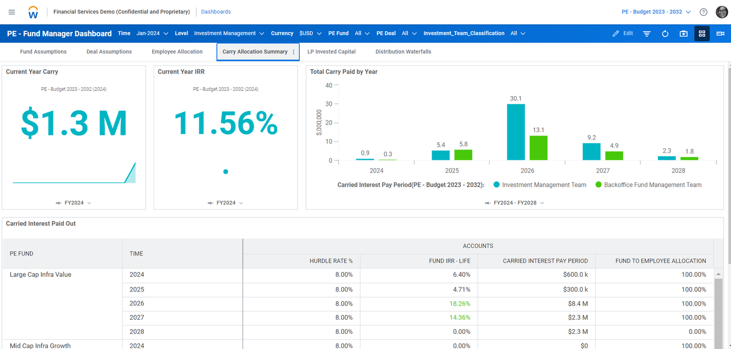 Invisors Distribution Waterfall Planning | Workday Marketplace