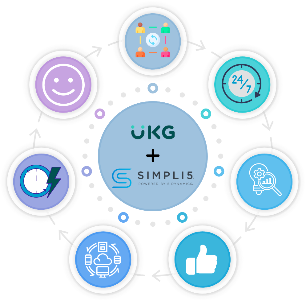 Simpli5, powered by 5 Dynamics | UKG Marketplace