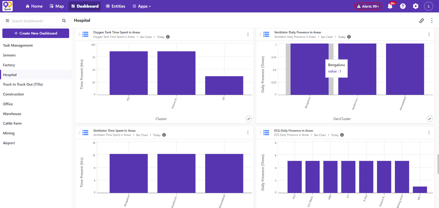 Syook Connected Asset | Cisco Networking App Marketplace