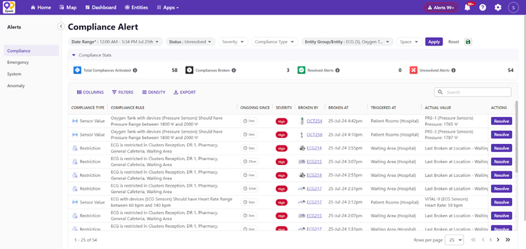 Syook Connected Asset | Cisco Networking App Marketplace