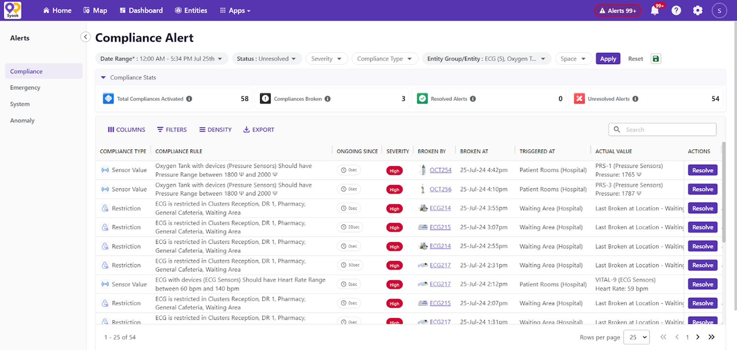 Syook Connected Asset | Cisco Networking App Marketplace