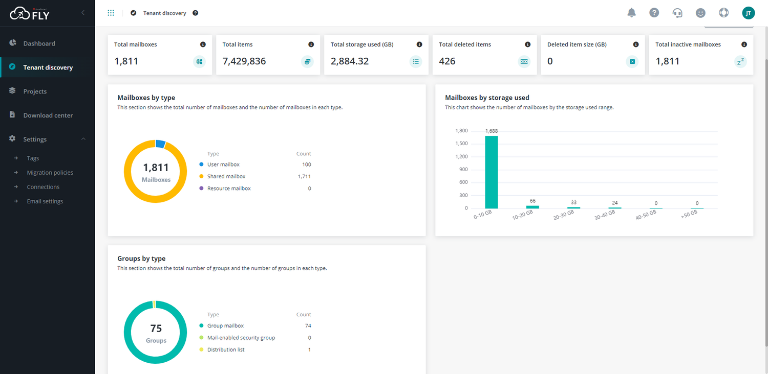 AvePoint Microsoft 365 Tenant to Tenant Migration Fly (SaaS ...