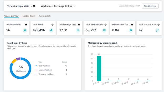AvePoint Fly (SaaS) Global Object Migration | AppDirect Network Catalog