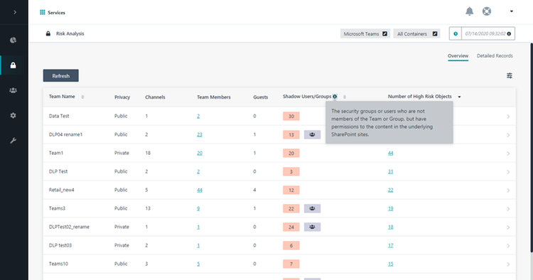AvePoint Policies & Insights (PI) for Microsoft 365 | AppDirect Network ...