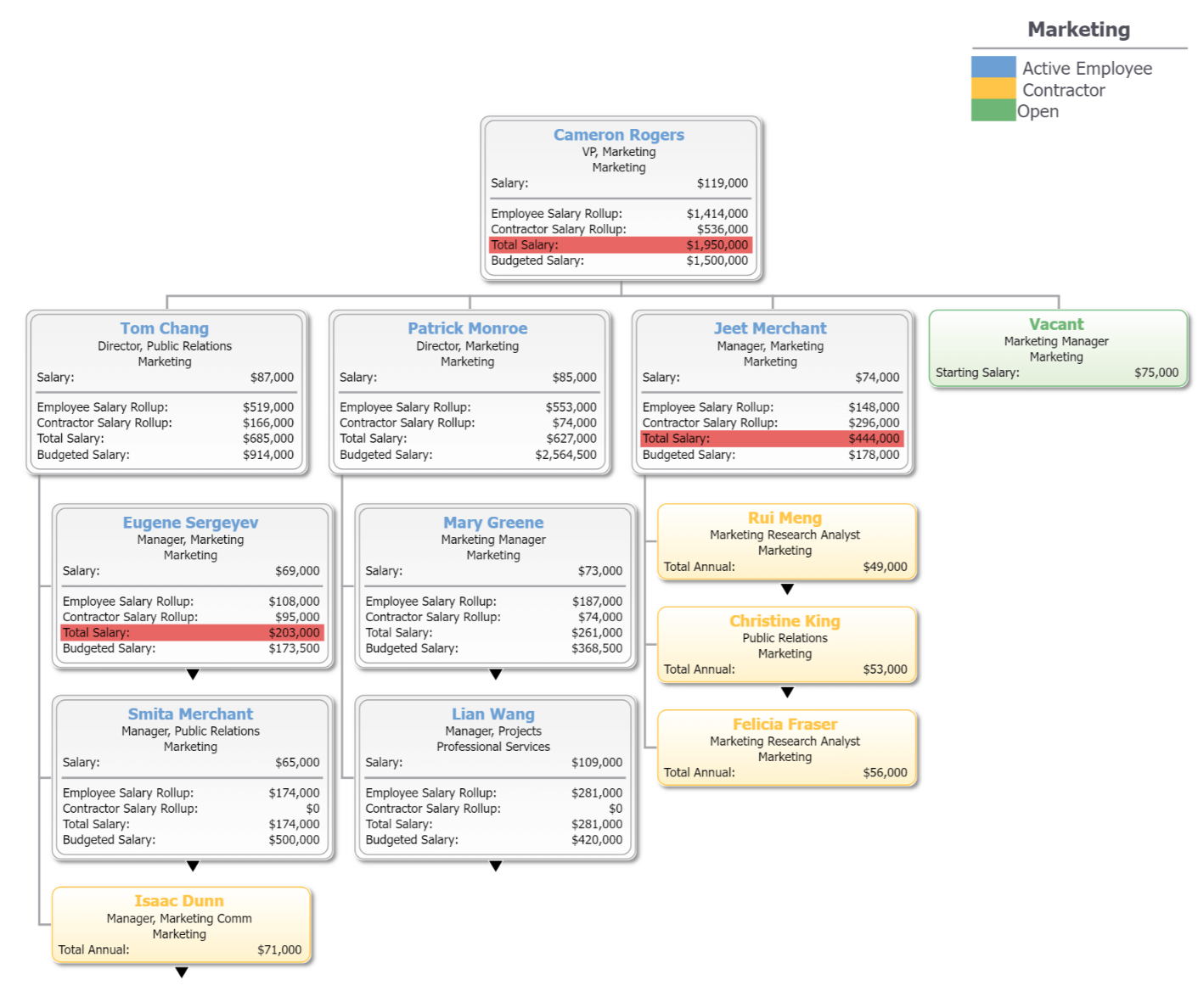 OrgChart | Paychex Marketplace