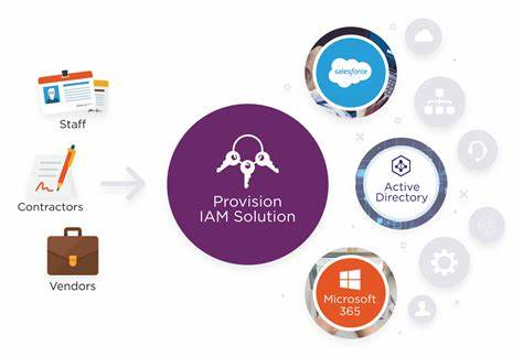 Provision IAM | Paychex Marketplace