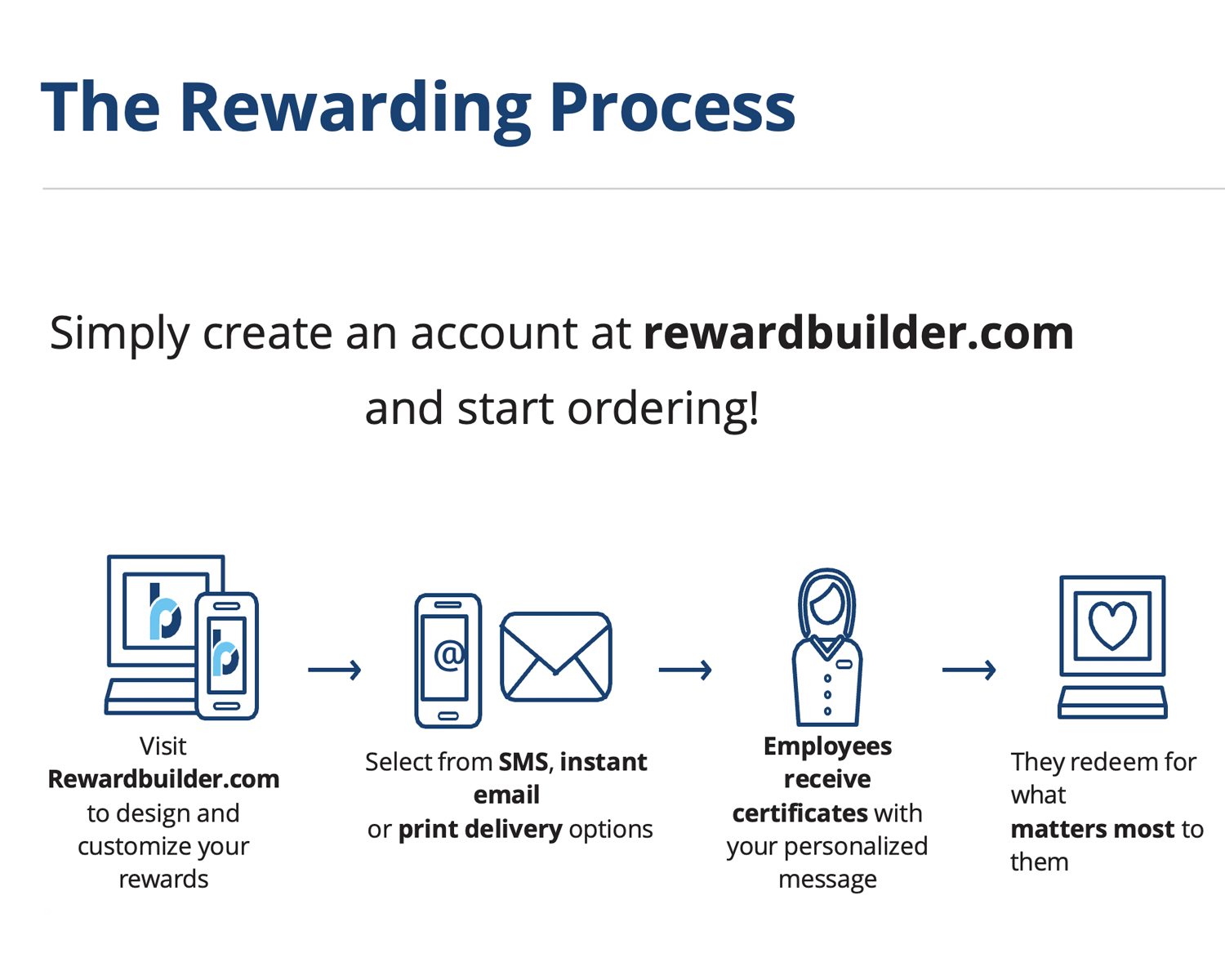 Reward Builder | Paychex Marketplace