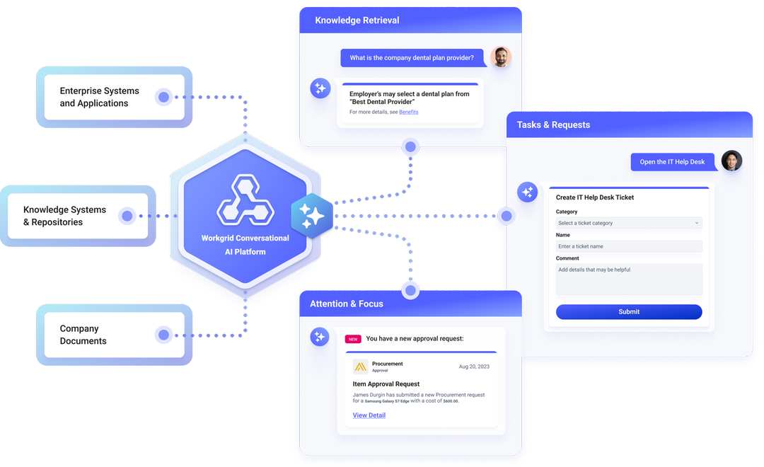 Workgrid | Paychex Marketplace
