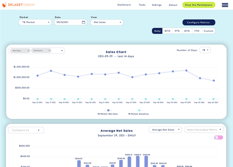 Delaget | Paychex Marketplace