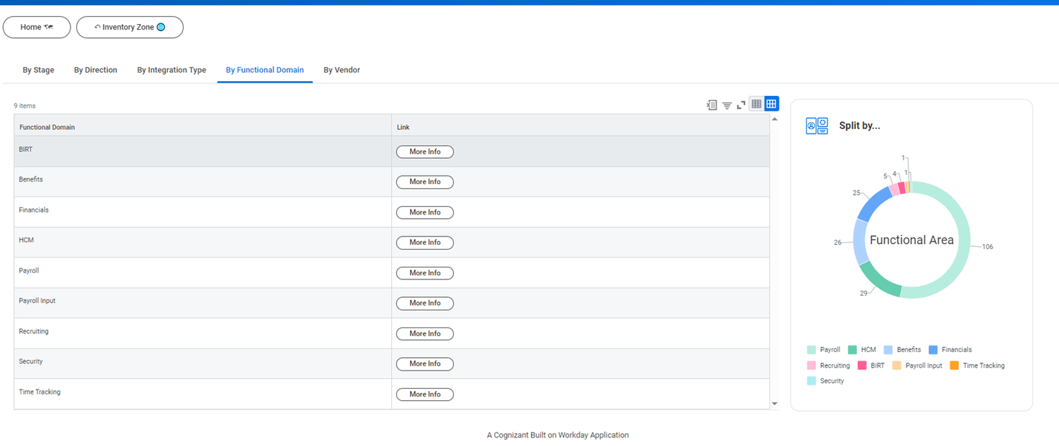Cognizant Integration Inventory Manager | Workday Marketplace