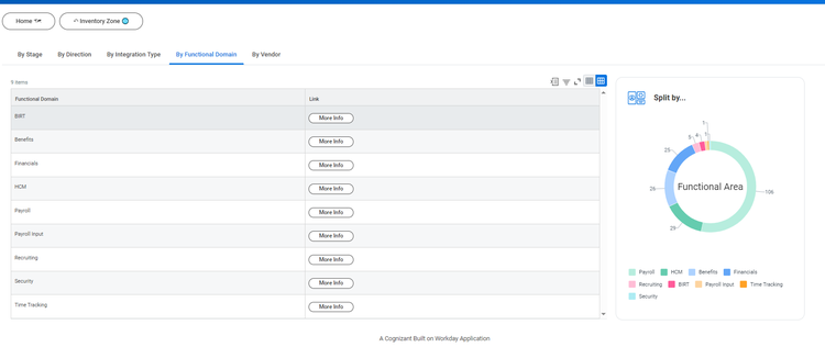 Cognizant Integration Inventory Manager | Workday Marketplace