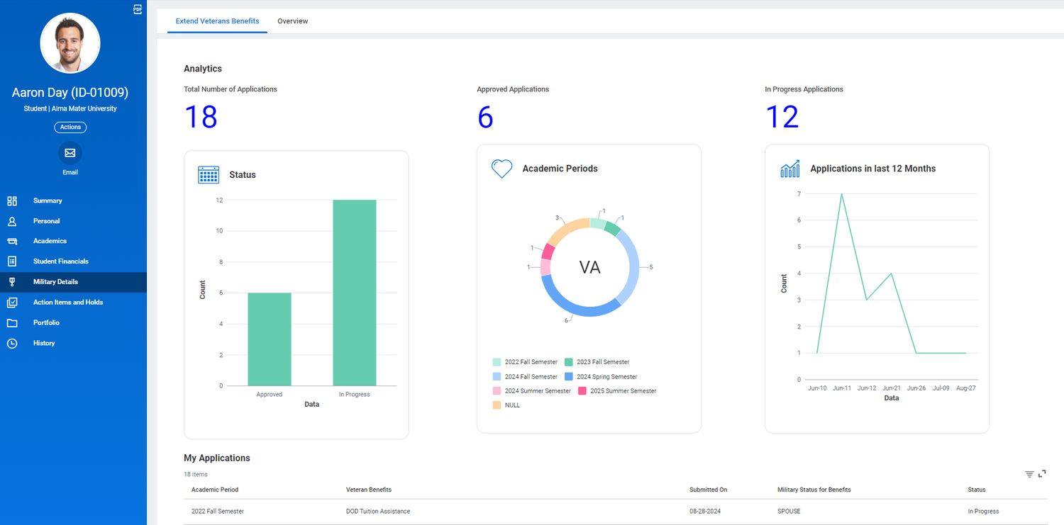 Cognizant Veterans Benefits Manager | Workday Marketplace