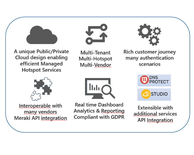 HOTSPOT MANAGER | Cisco Networking App Marketplace