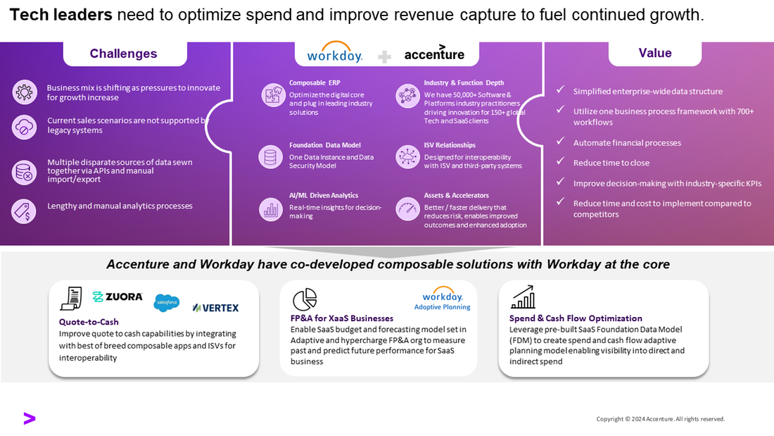 Workday Financials Industry Accelerator For Technology Software