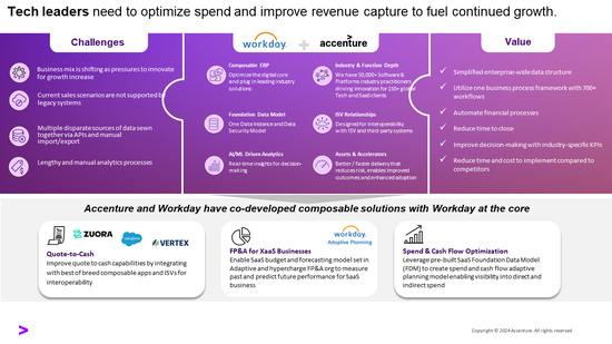Workday Financials Industry Accelerator for Technology (Software & Platforms) | Workday Marketplace