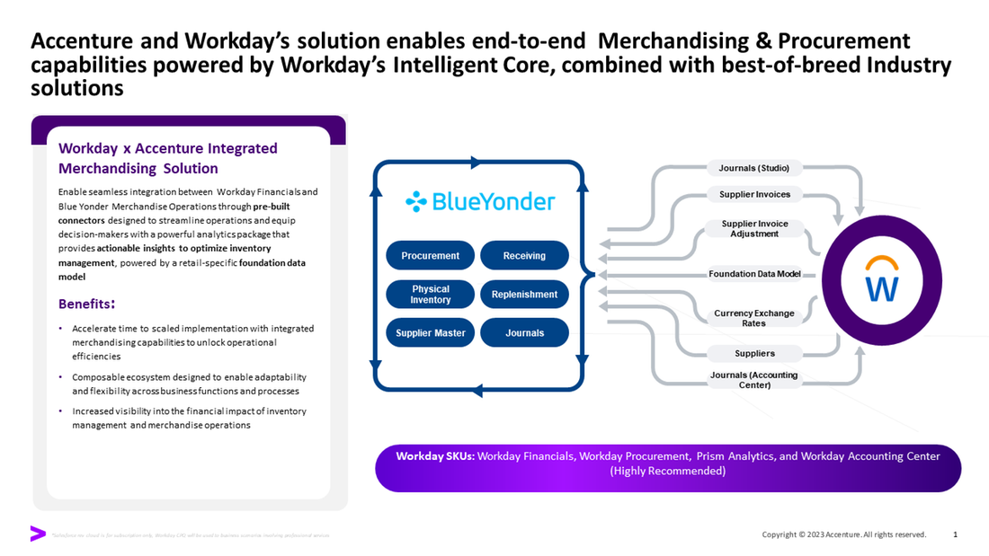 Workday Financials Industry Accelerator for Retail | Workday Marketplace