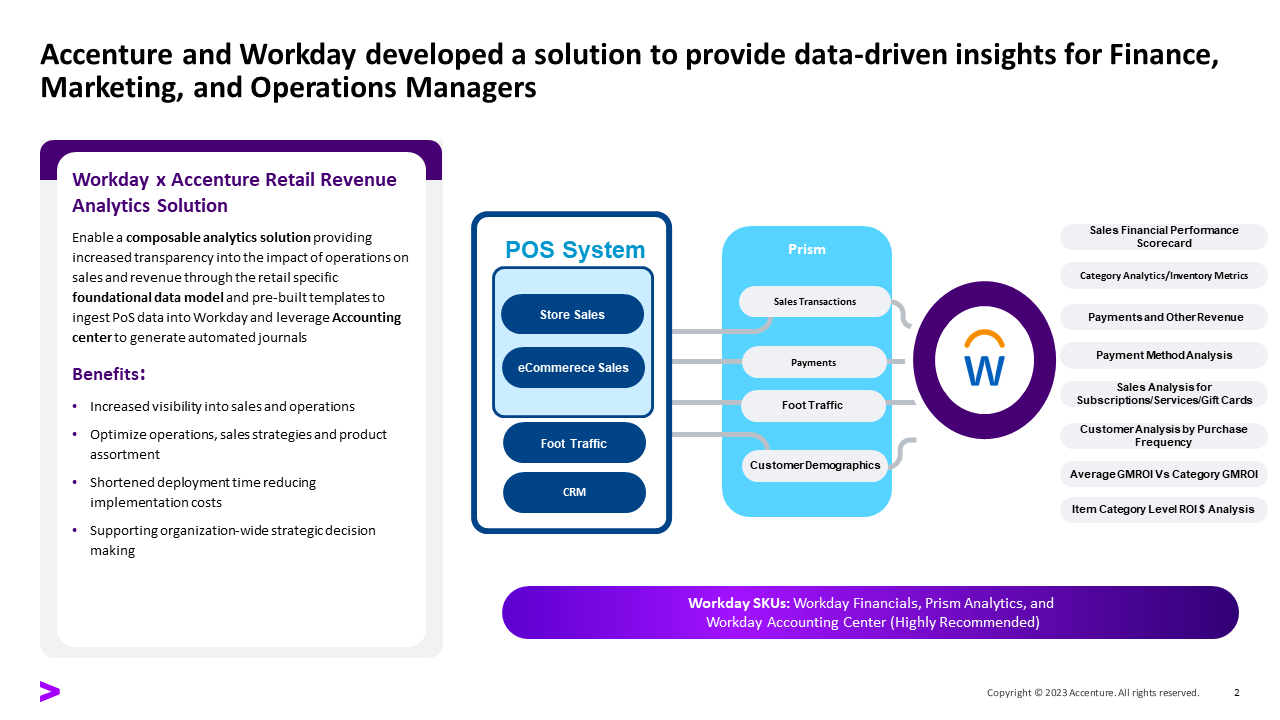 Workday Financials Industry Accelerator for Retail | Workday Marketplace