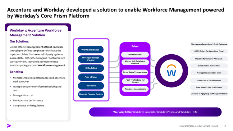 Workday Financials Industry Accelerator for Retail | Workday Marketplace