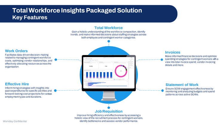 Total Workforce Insights | Workday Marketplace