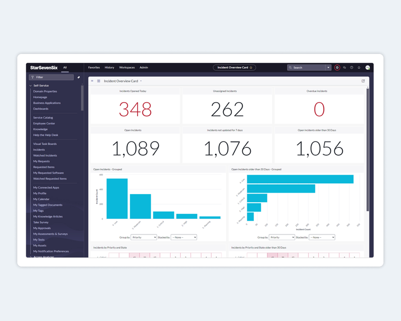 ServiceNow Dashboards | Appspace Marketplace