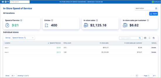 DTiQ Inside Speed of Service | Cisco Networking App Marketplace