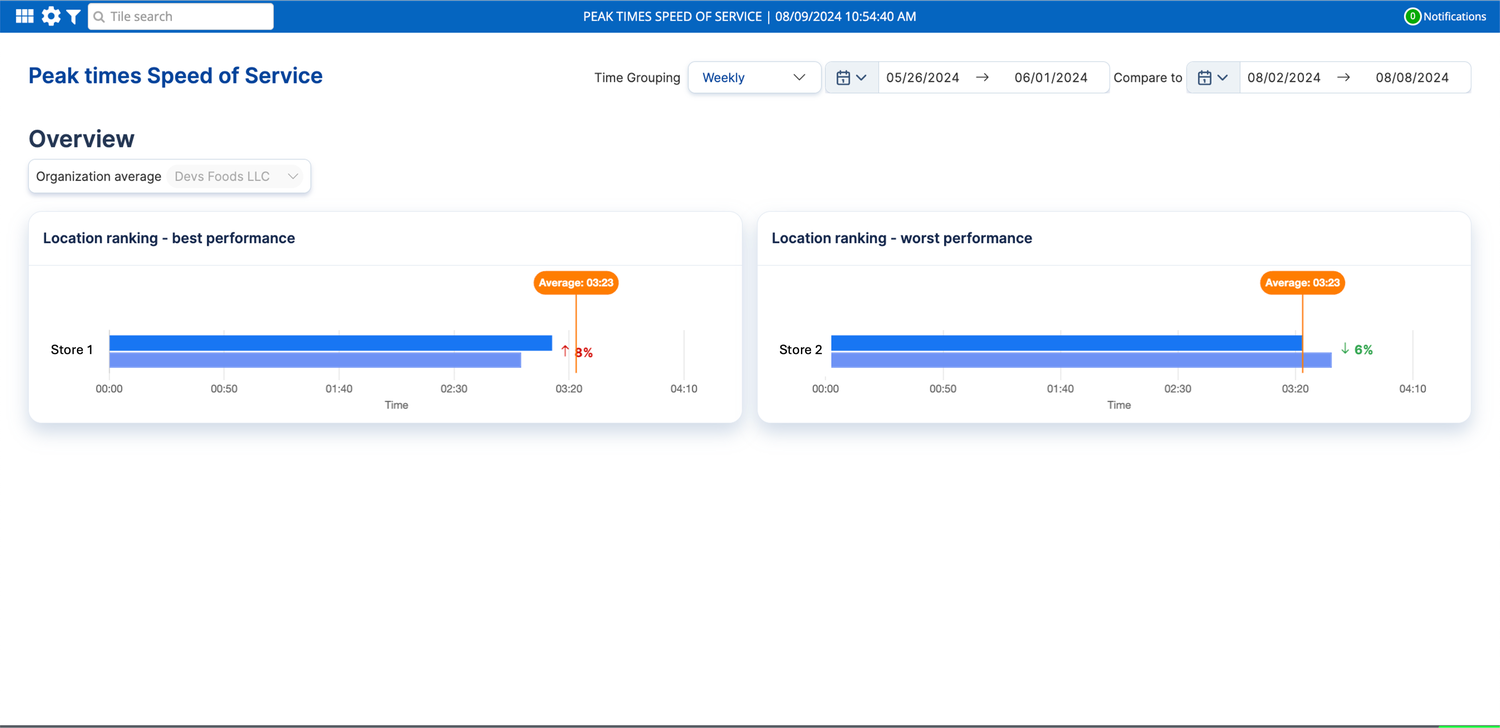 DTiQ Inside Speed of Service | Cisco Networking App Marketplace