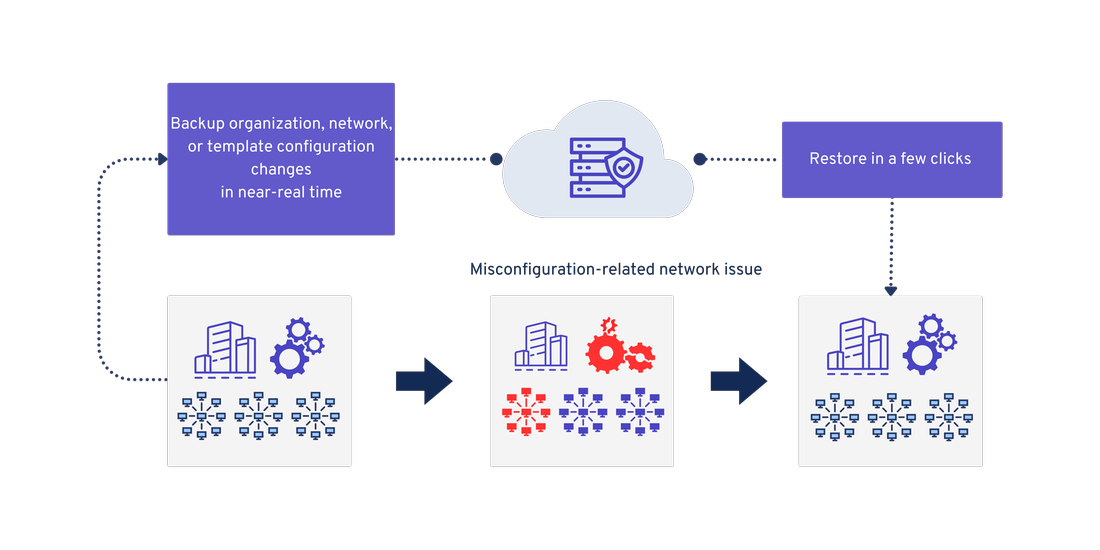 Boundless Safeguard | Cisco Networking App Marketplace