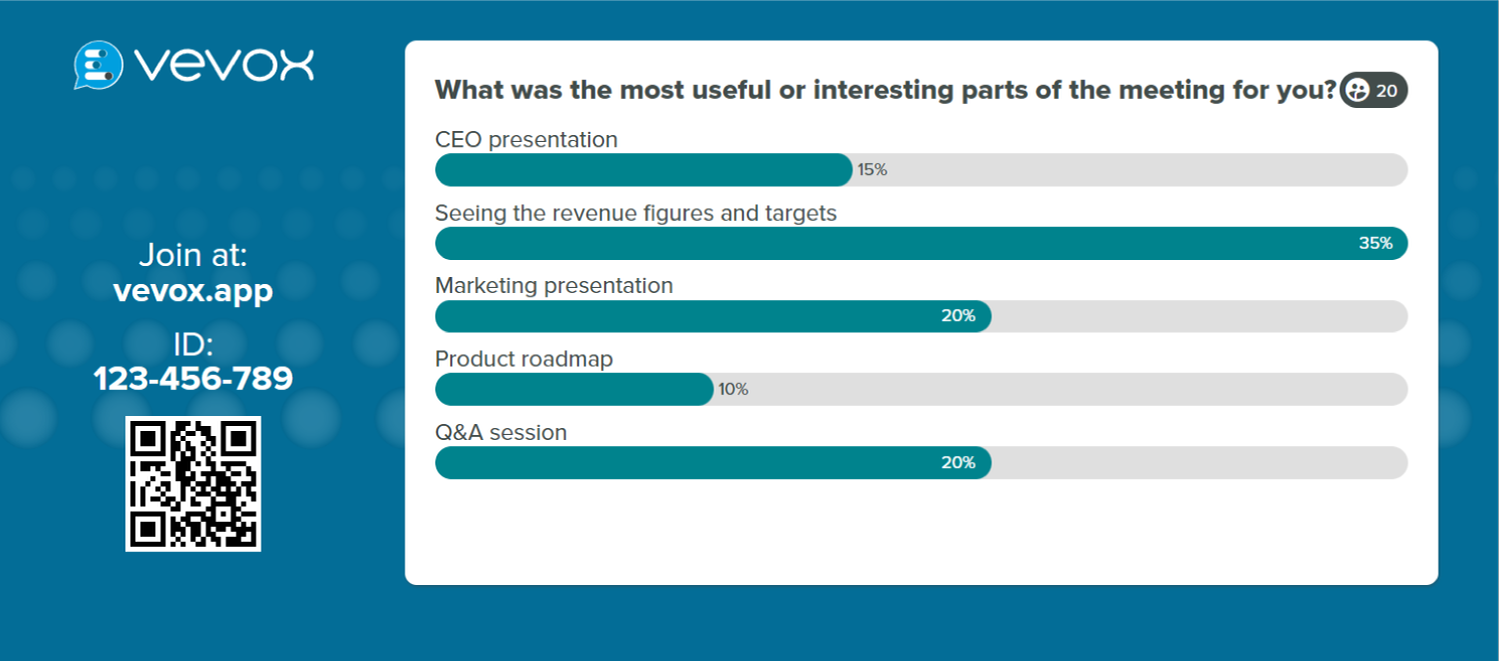 Vevox | Cvent App Marketplace