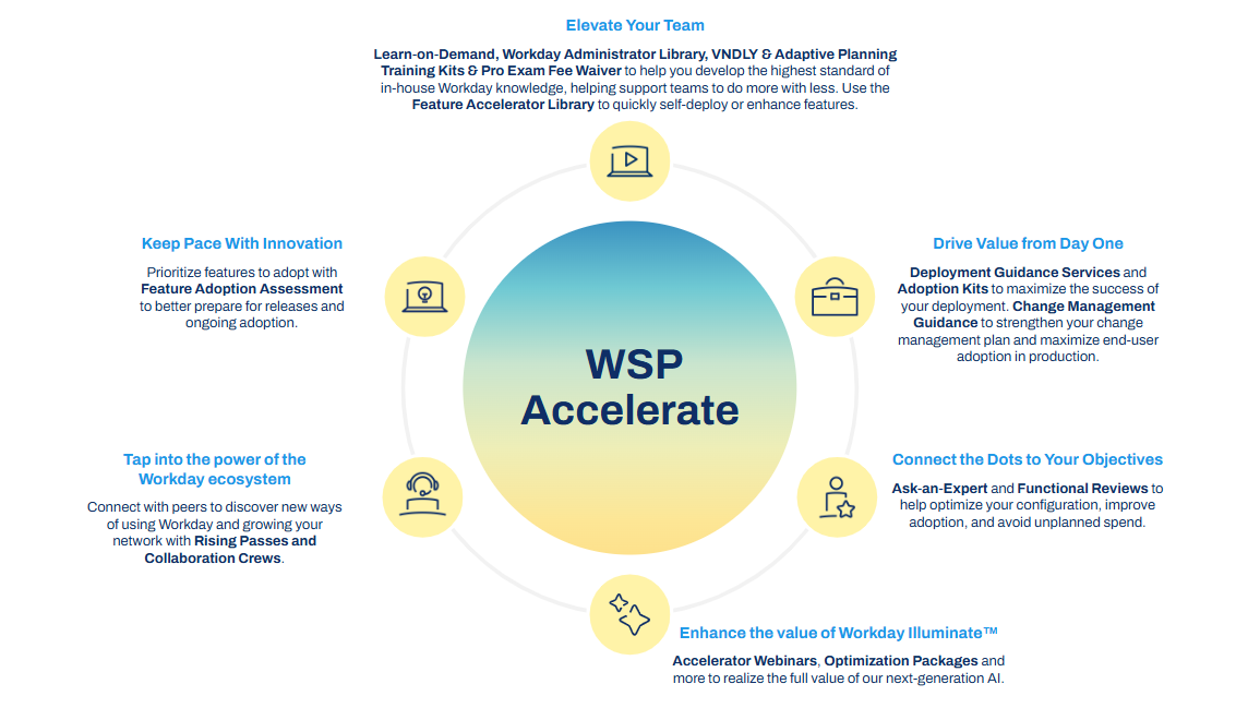 Workday Success Plan Accelerate | Workday Marketplace